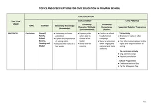 Specifications for civic education in primary school | PDF