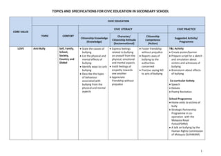 Specifications for civic education in secondary school.pdf