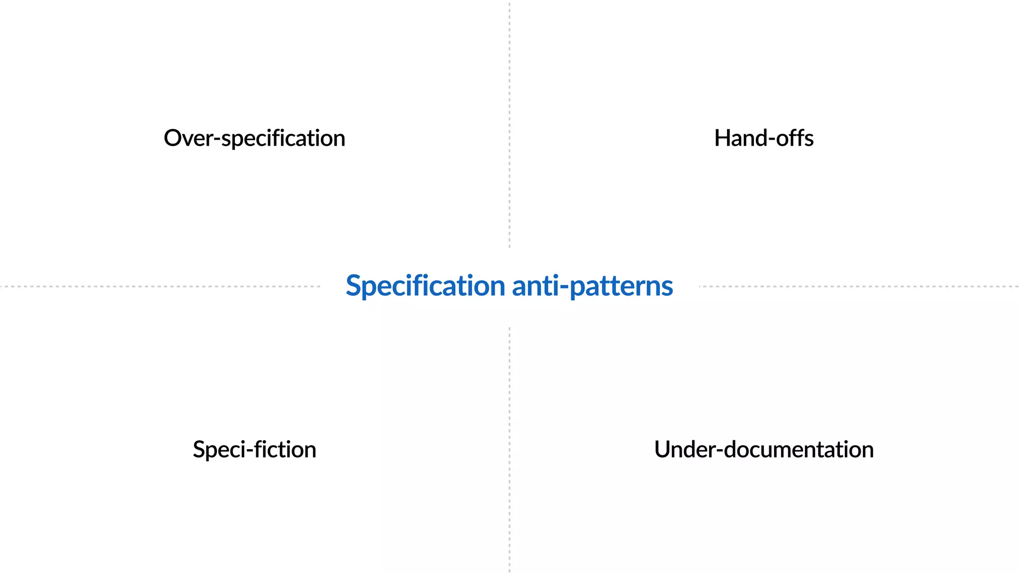 Specifications for the real world — Using Specification by Example and ...