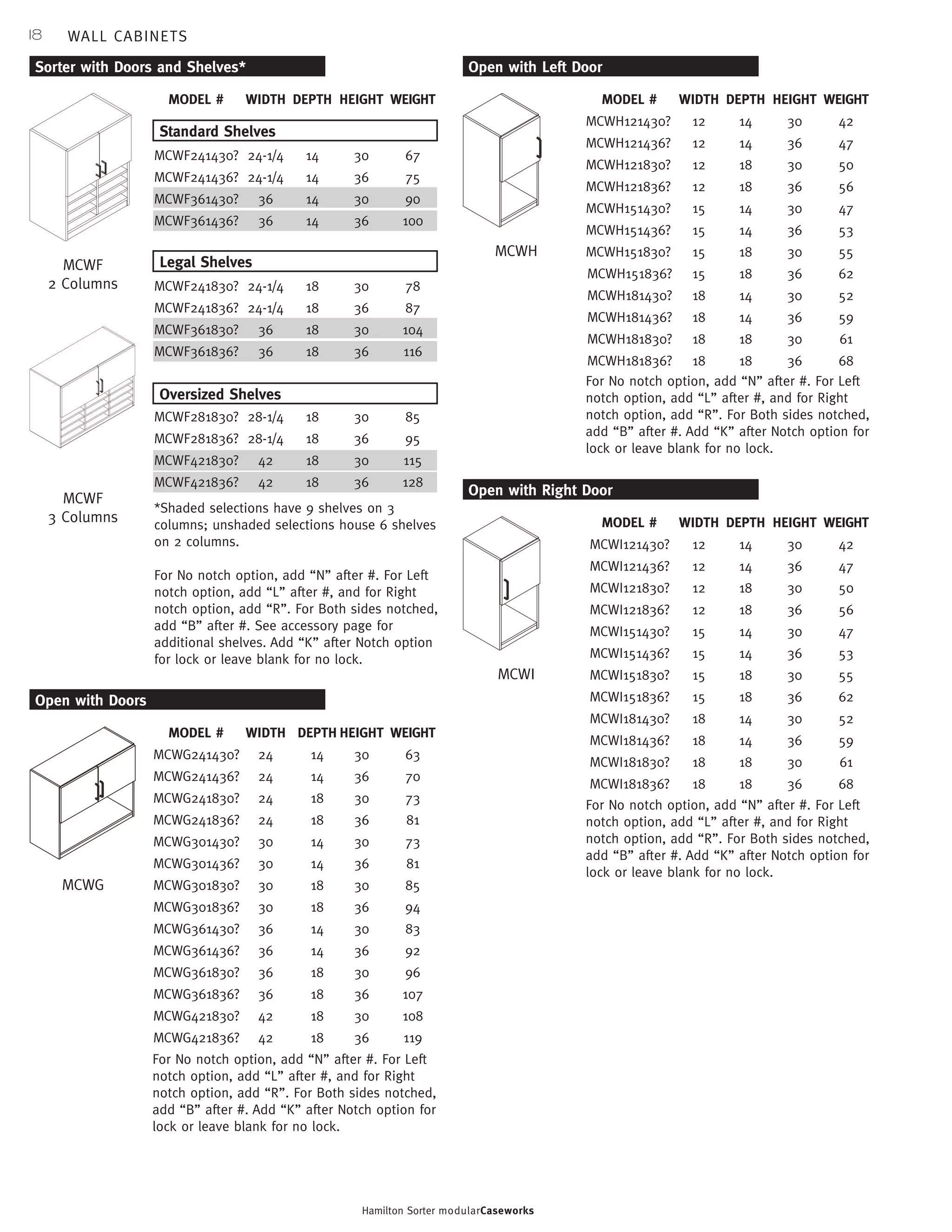 Specification Guide: Modular Casework | PDF
