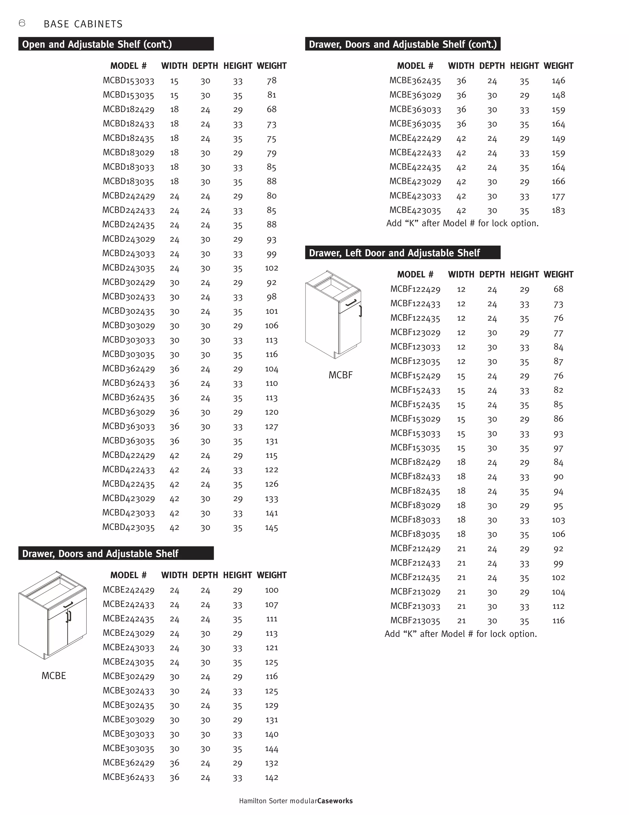Specification Guide: Modular Casework | PDF