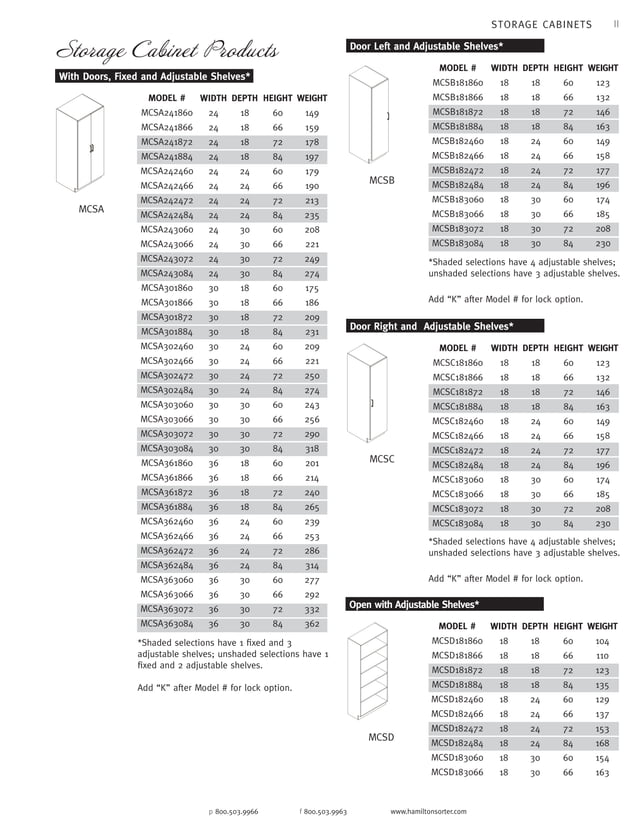 Specification Guide: Modular Casework | PDF | Home Appliances | Home & Garden
