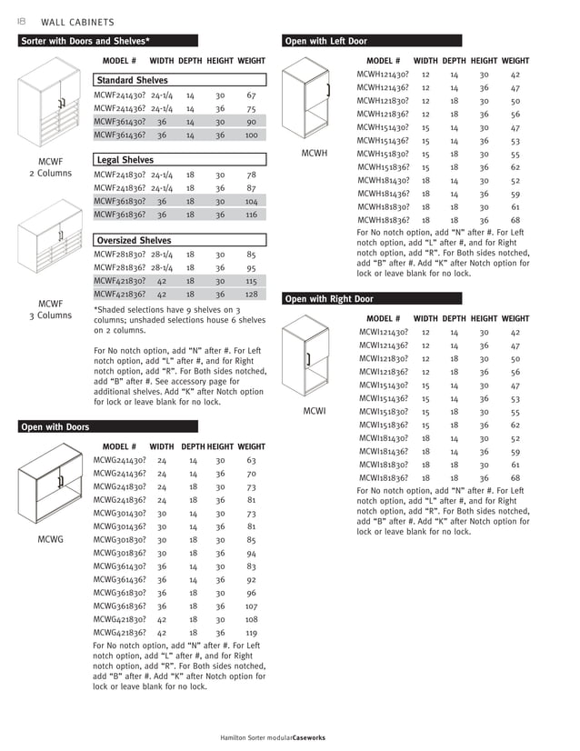 Specification Guide: Modular Casework | PDF | Home Appliances | Home ...