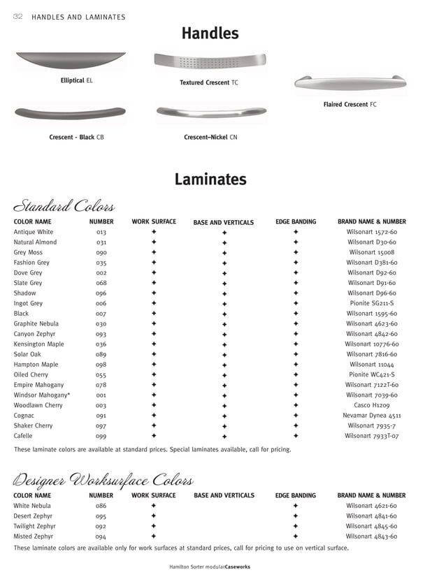 Specification Guide: Modular Casework | PDF | Home Appliances | Home & Garden