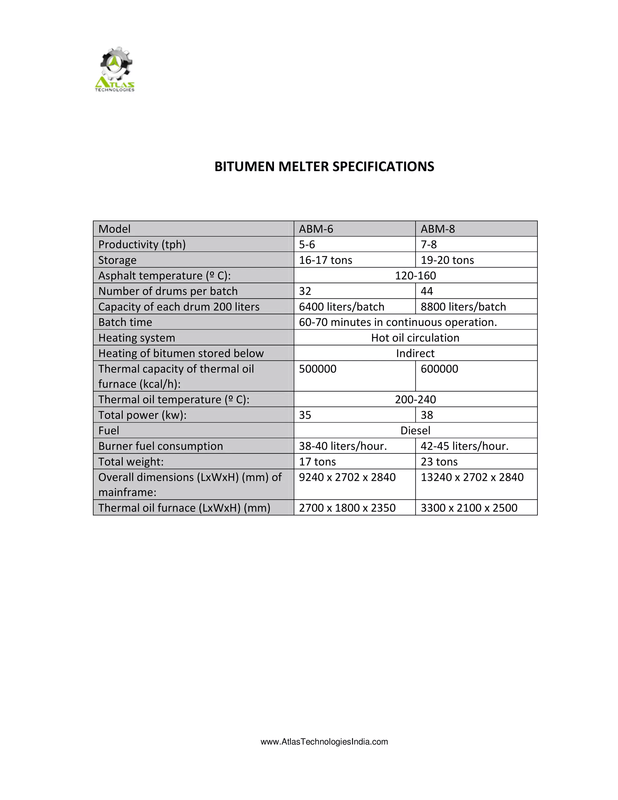 Specifications of Bitumen Decanting Machine – Atlas Technologies | PDF