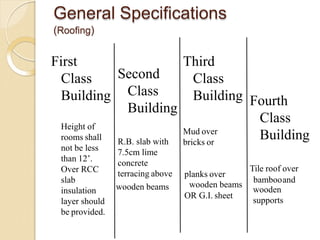specifications of buildings.pptx