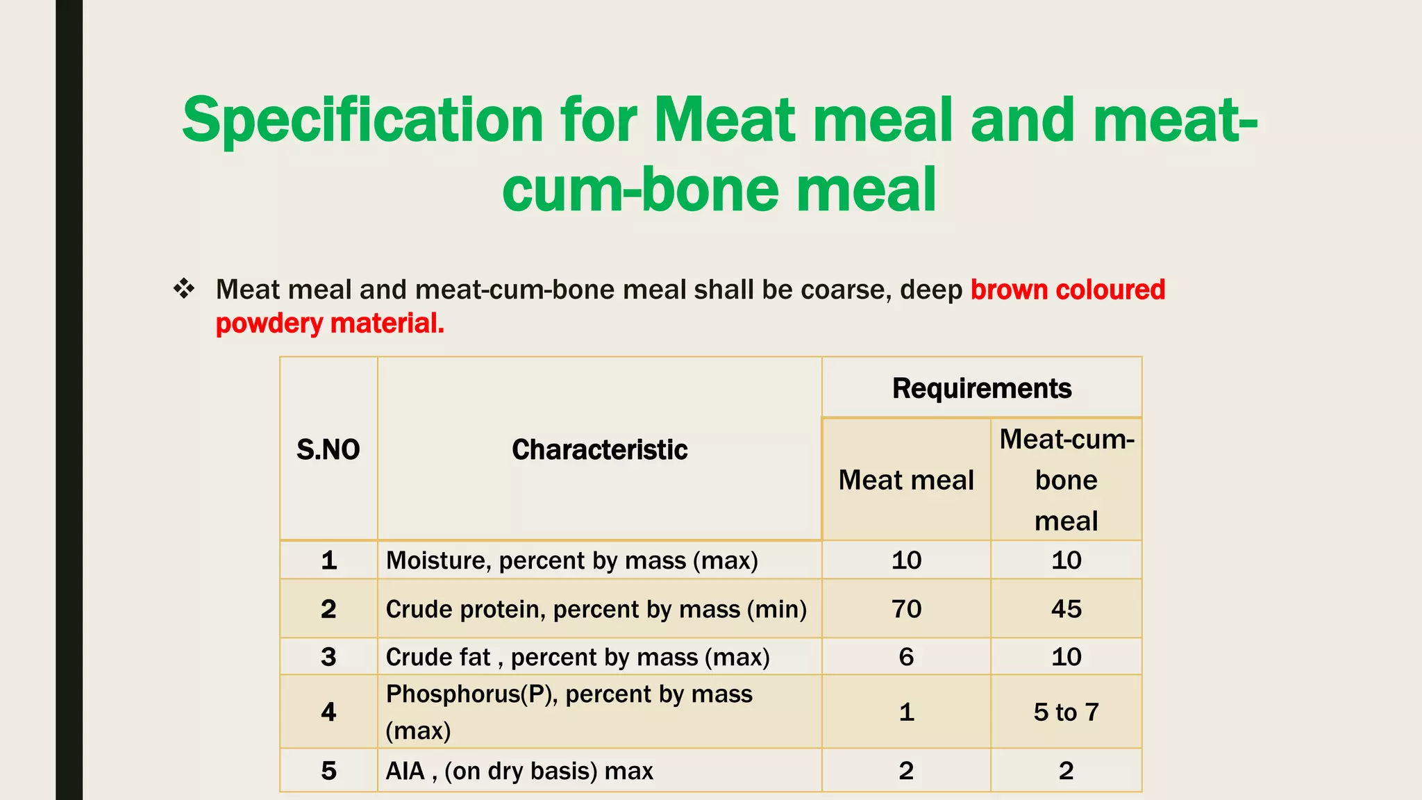 Specifications of feed ingredients and finished feeds, and bis ...