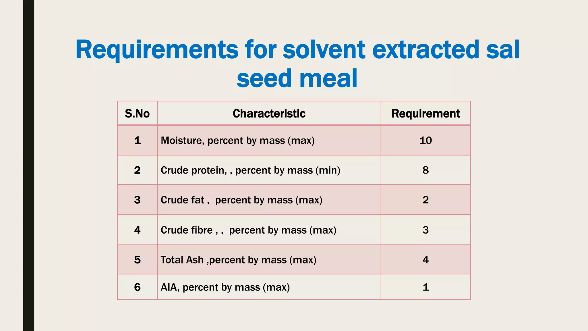 Specifications of feed ingredients and finished feeds, and bis ...
