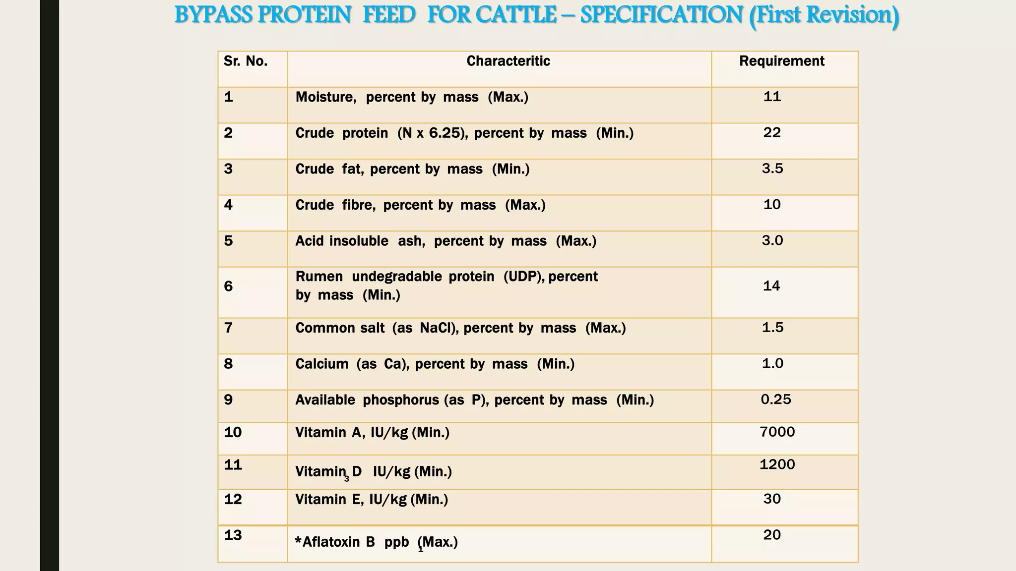 Specifications of feed ingredients and finished feeds, and bis ...