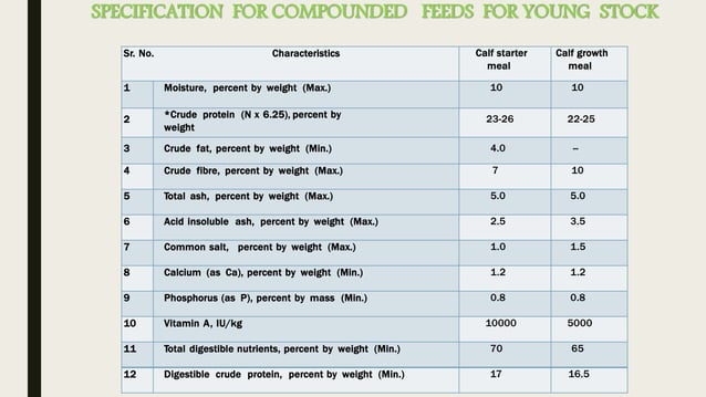 Specifications of feed ingredients and finished feeds, and bis ...