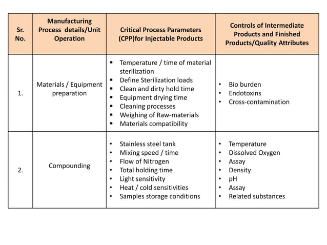 Specifications of process parameters and general ipc and finish product ...