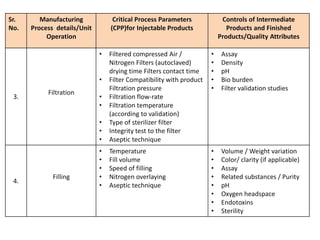 Specifications of process parameters and general ipc and finish product ...