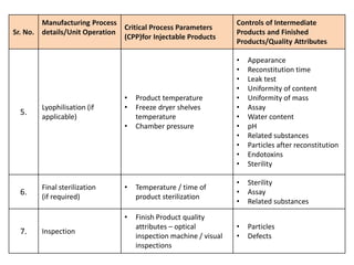 Specifications of process parameters and general ipc and finish product ...