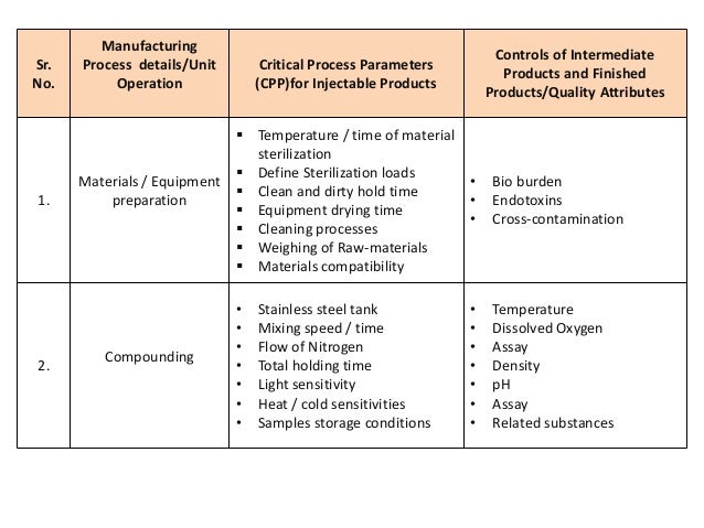 Specifications Of Process Parameters And General Ipc And Finish Produ…