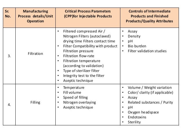 Specifications Of Process Parameters And General Ipc And Finish Produ…