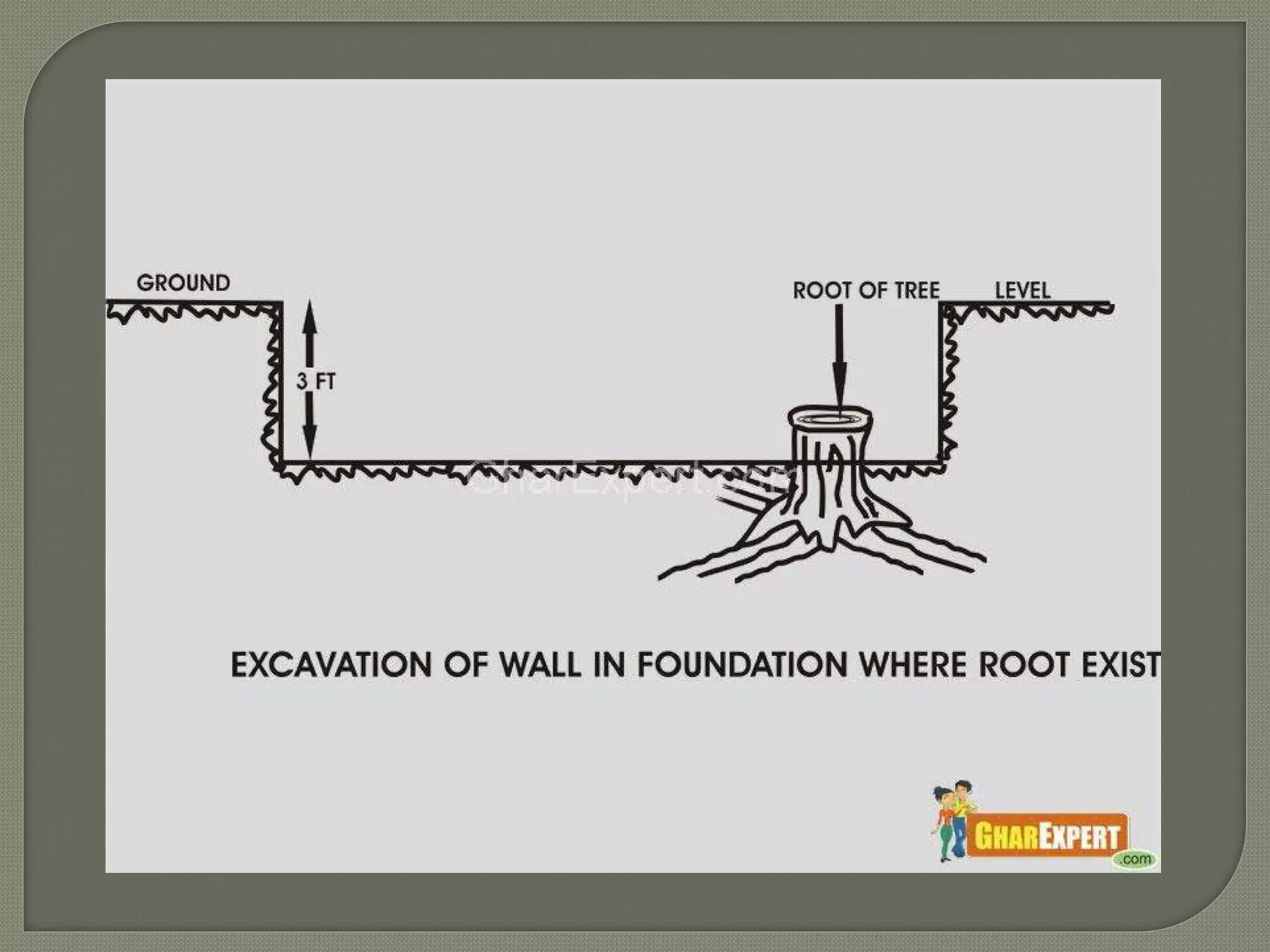 Specifications of rcc foundation | PPTX