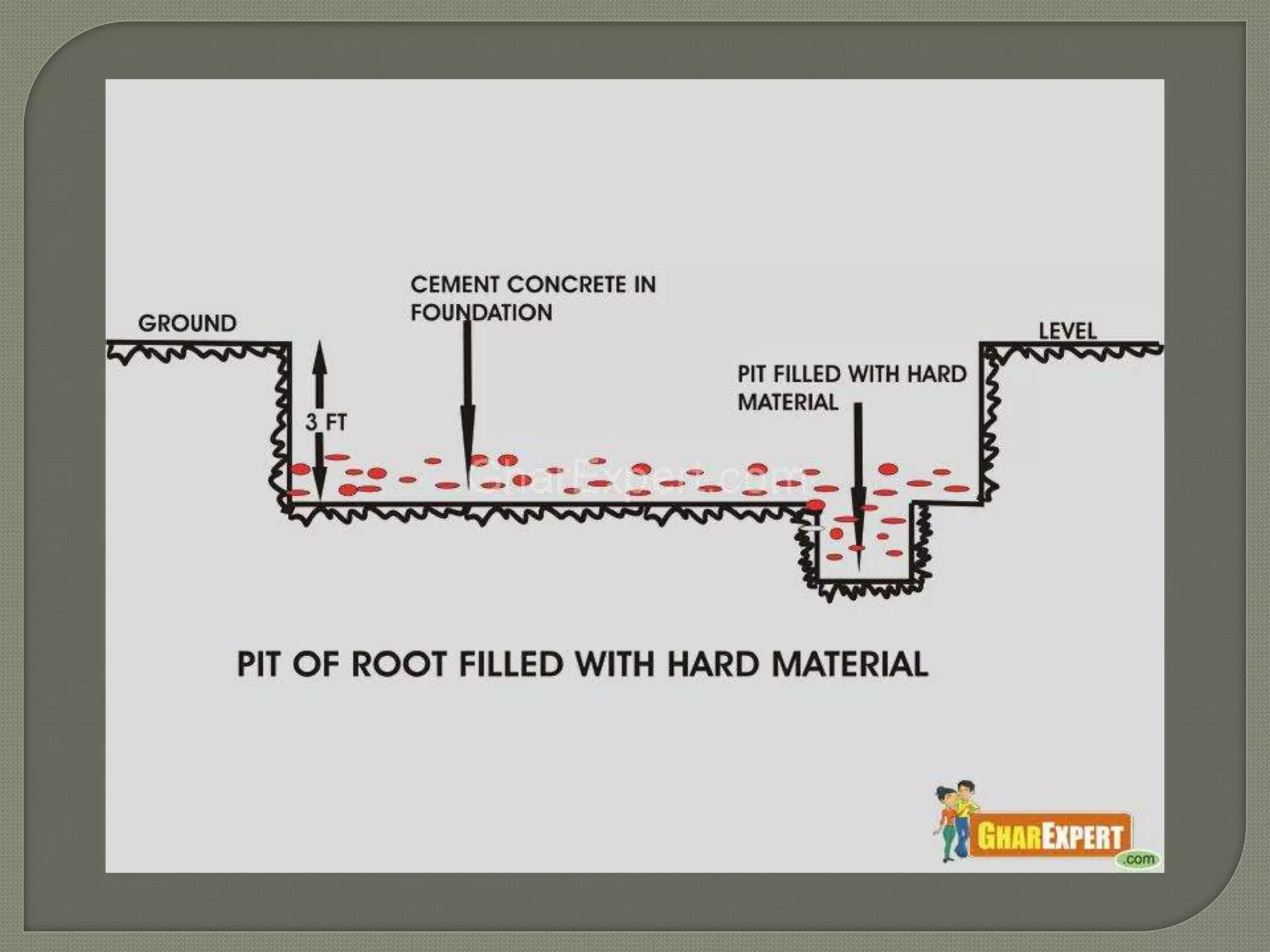 Specifications of rcc foundation | PPTX