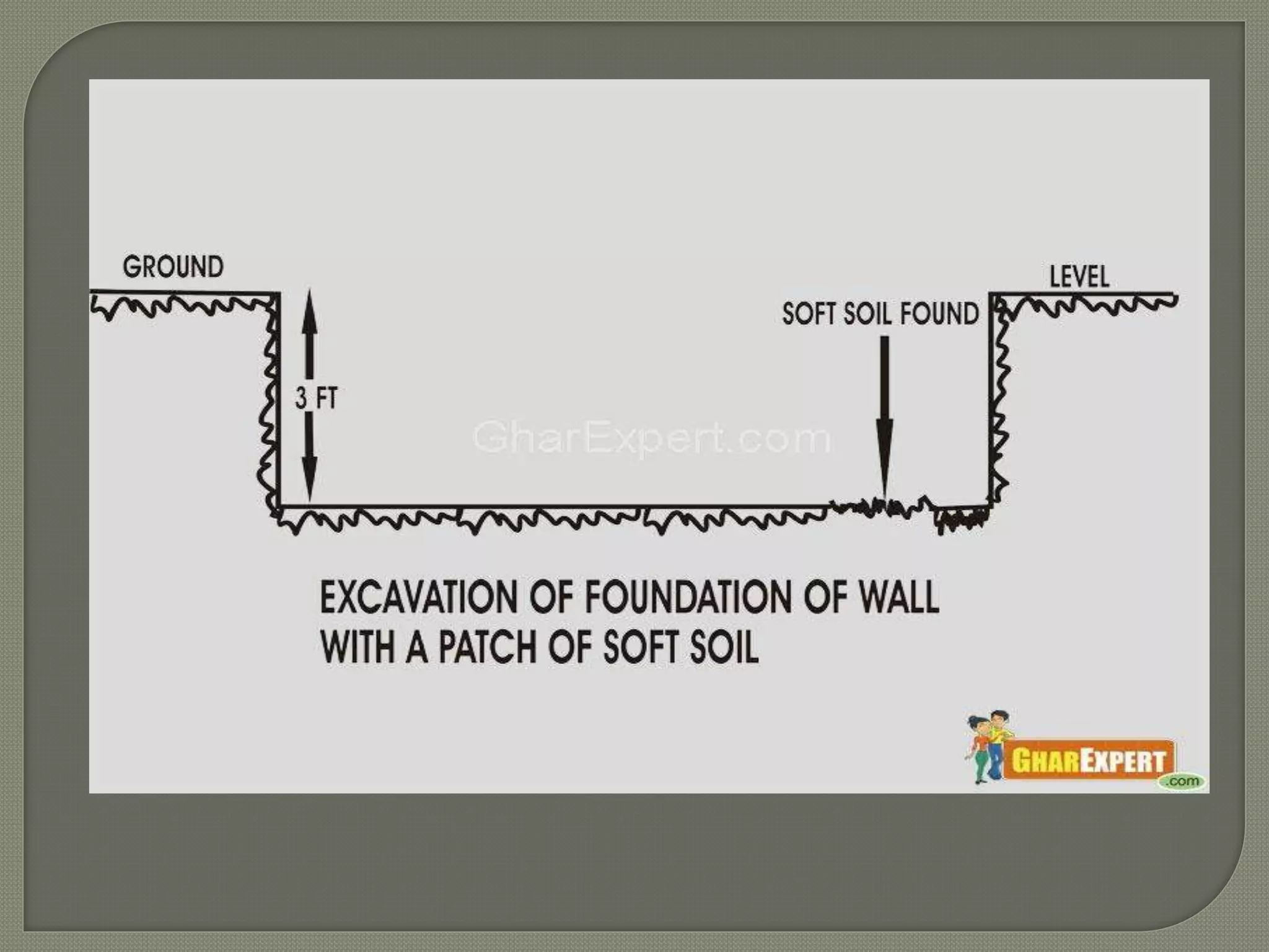 Specifications of rcc foundation | PPTX