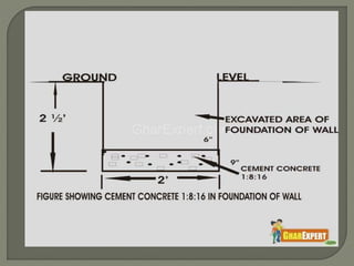 Specifications of rcc foundation | PPTX