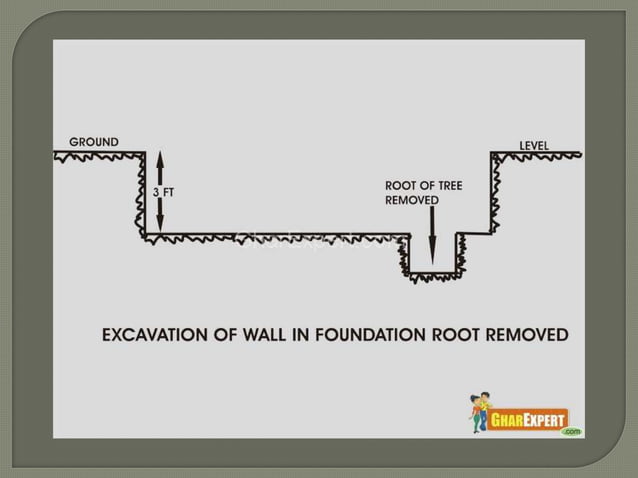Specifications of rcc foundation | PPTX | Civil Engineering Industry ...