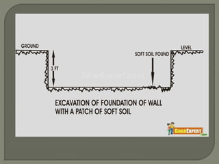 Specifications of rcc foundation | PPTX