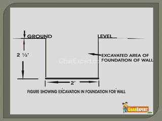 Specifications of rcc foundation | PPTX
