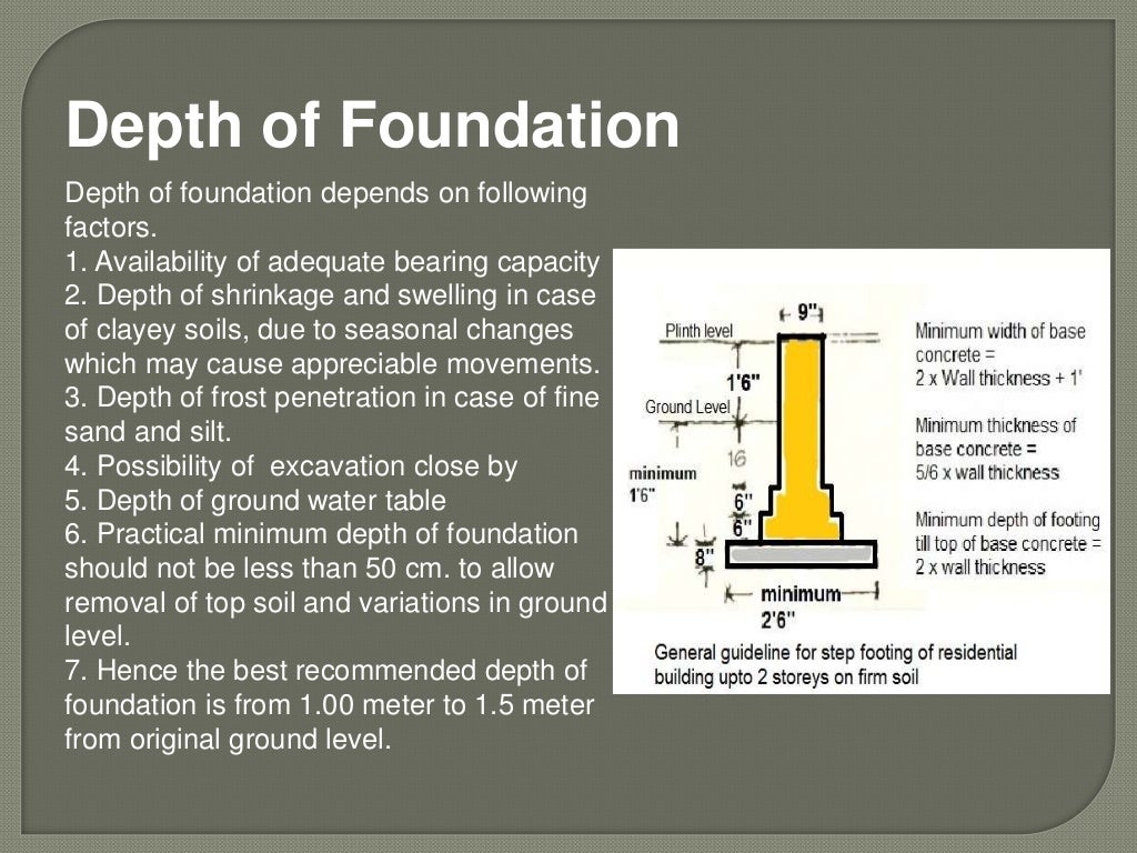 Specifications of rcc foundation