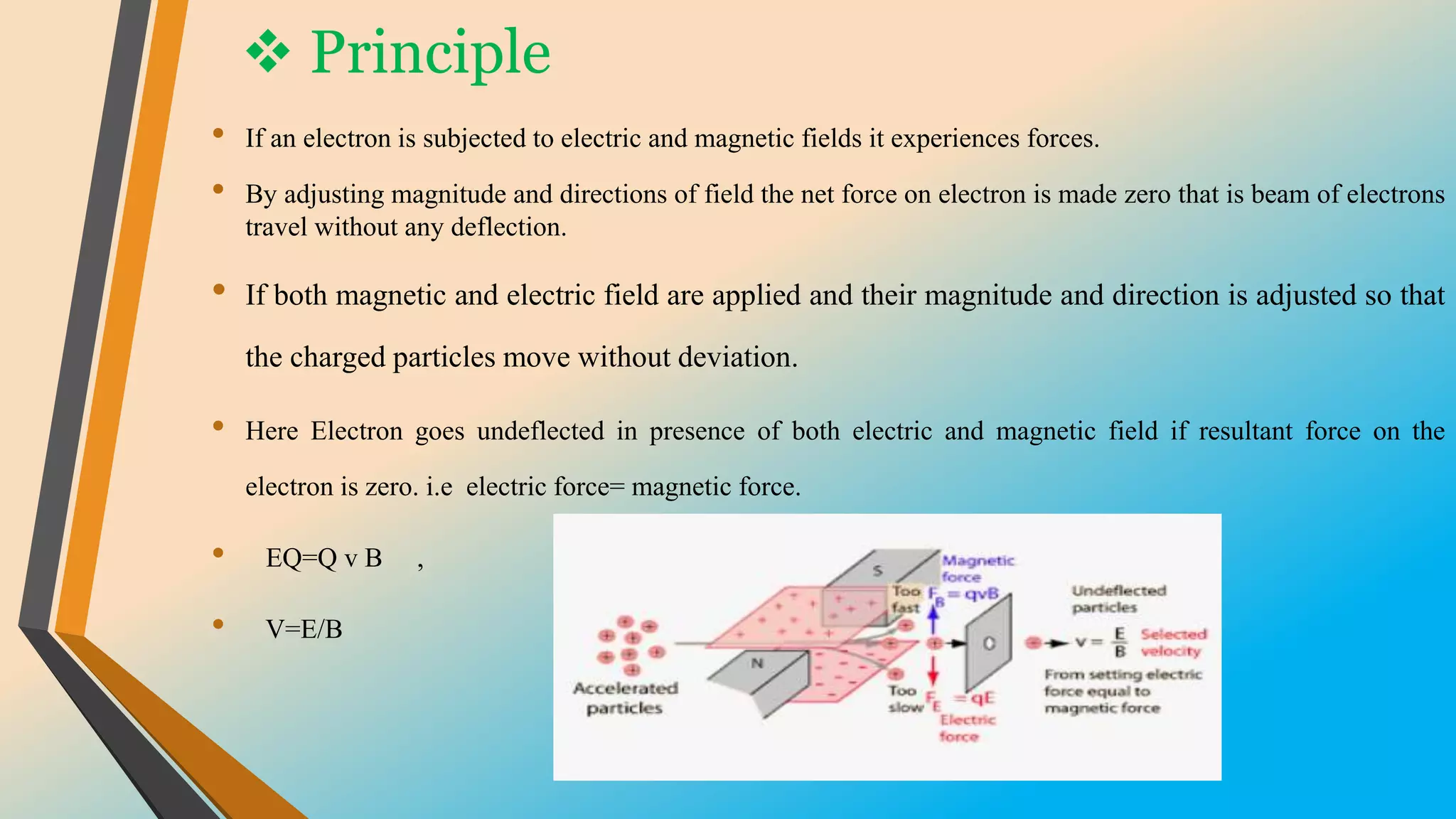 Specific charge.pptx