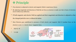 Specific charge.pptx