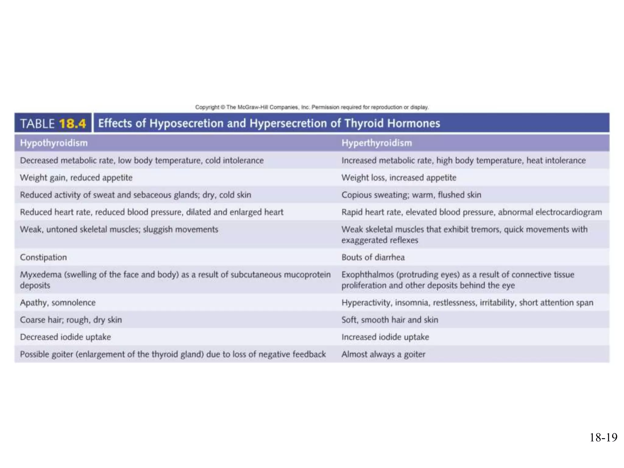 Specific Endocrine Glands.ppt