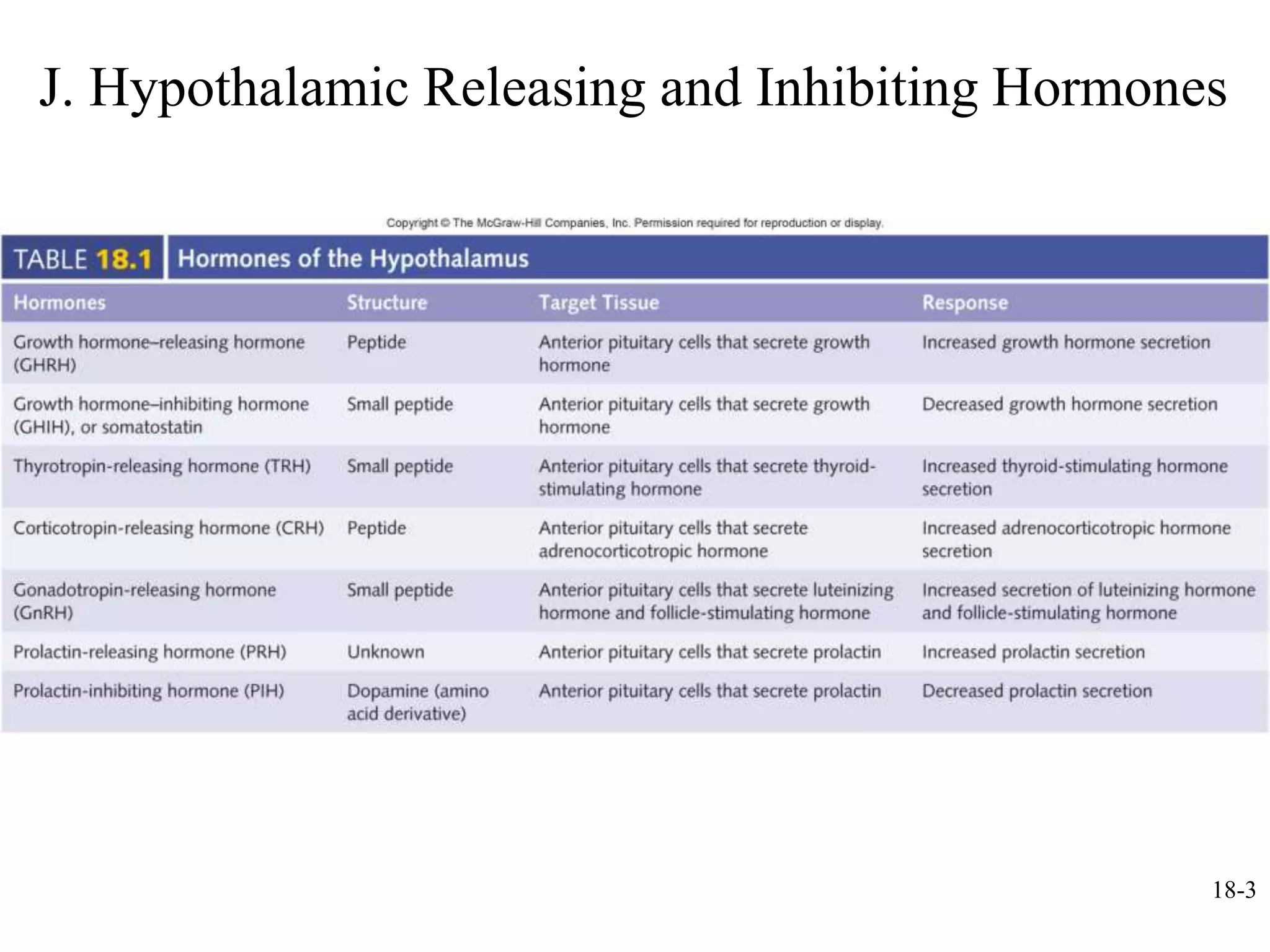 Specific Endocrine Glands.ppt