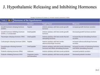 Specific Endocrine Glands.ppt