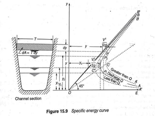 Specific Energy Curves | PPTX