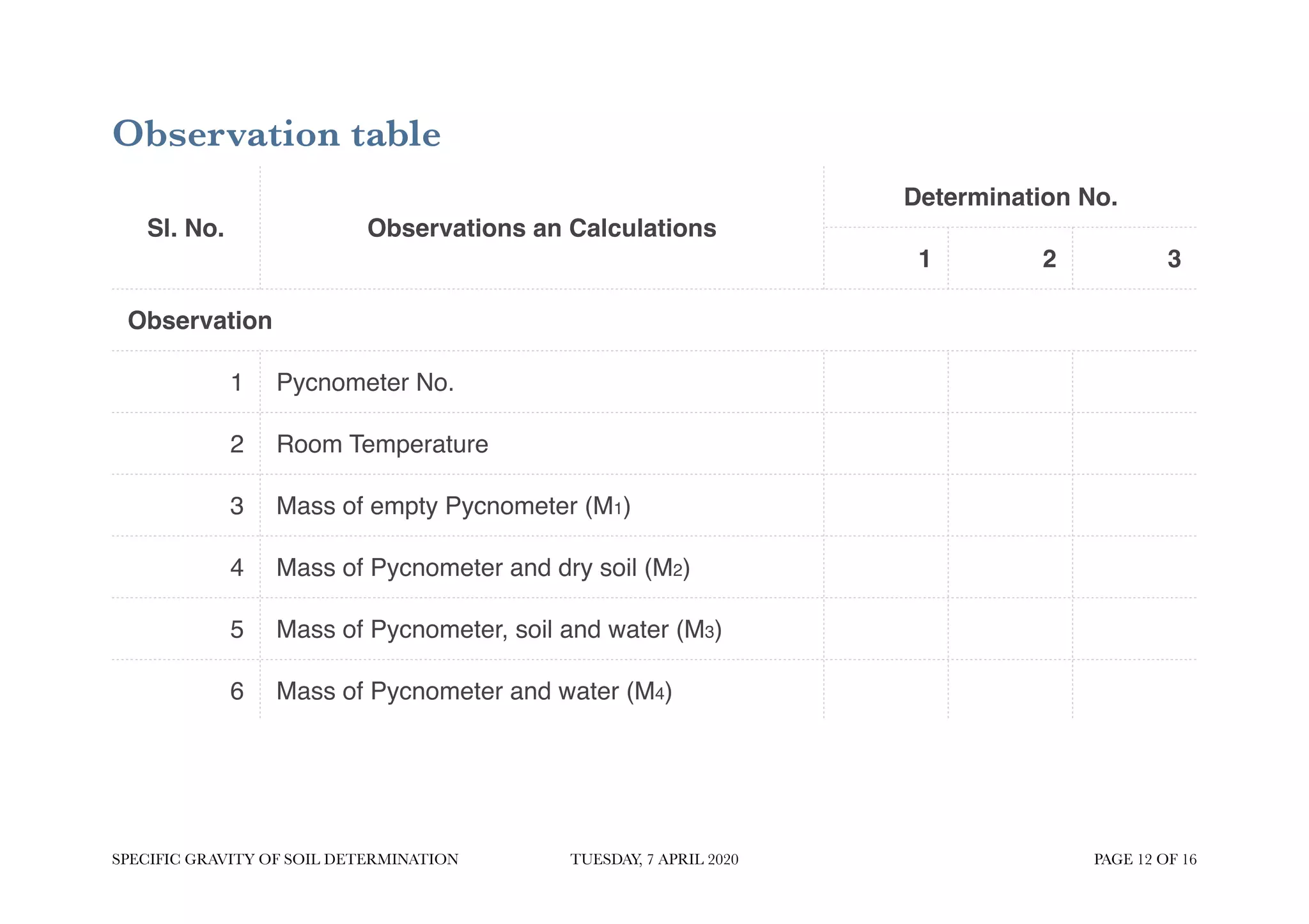 Specific gravity of soil | PDF
