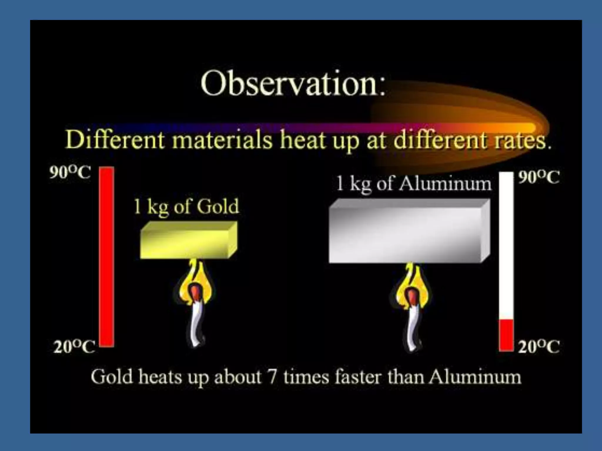 Specific heat capacity ppt | PPTX