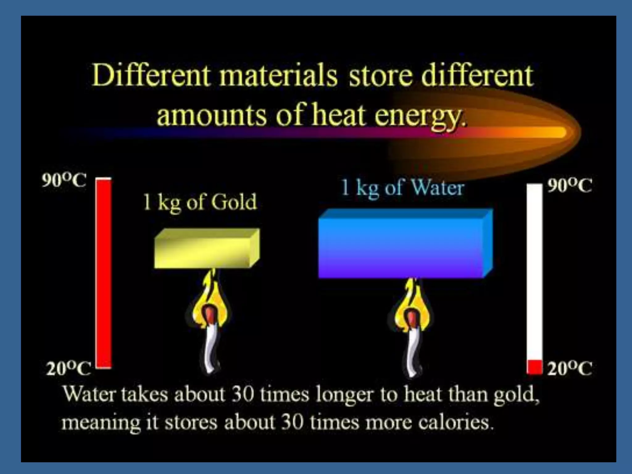 Specific heat capacity ppt | PPTX