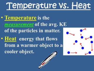 Specific heat capacity ppt | PPTX