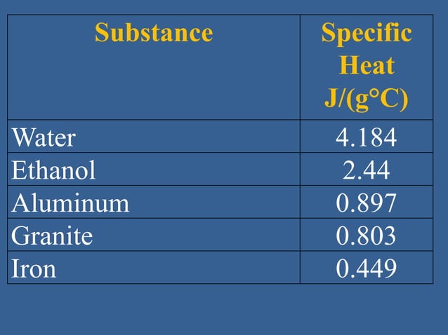 Specific heat capacity ppt | PPTX | Chemistry | Science