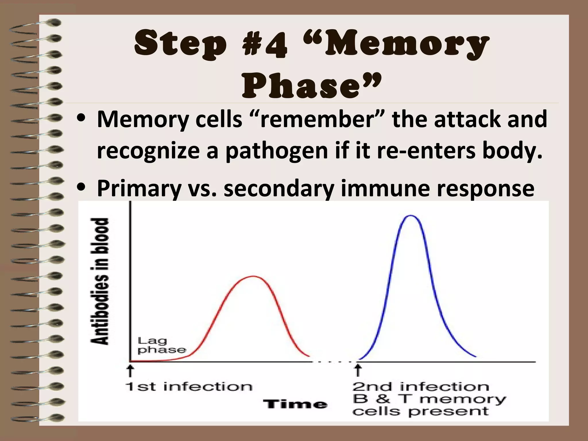 Specific immunity | PPT