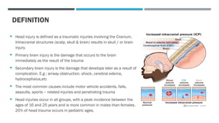Comprehensive Management of Specific Traumas: Head, Thoracic, and ...