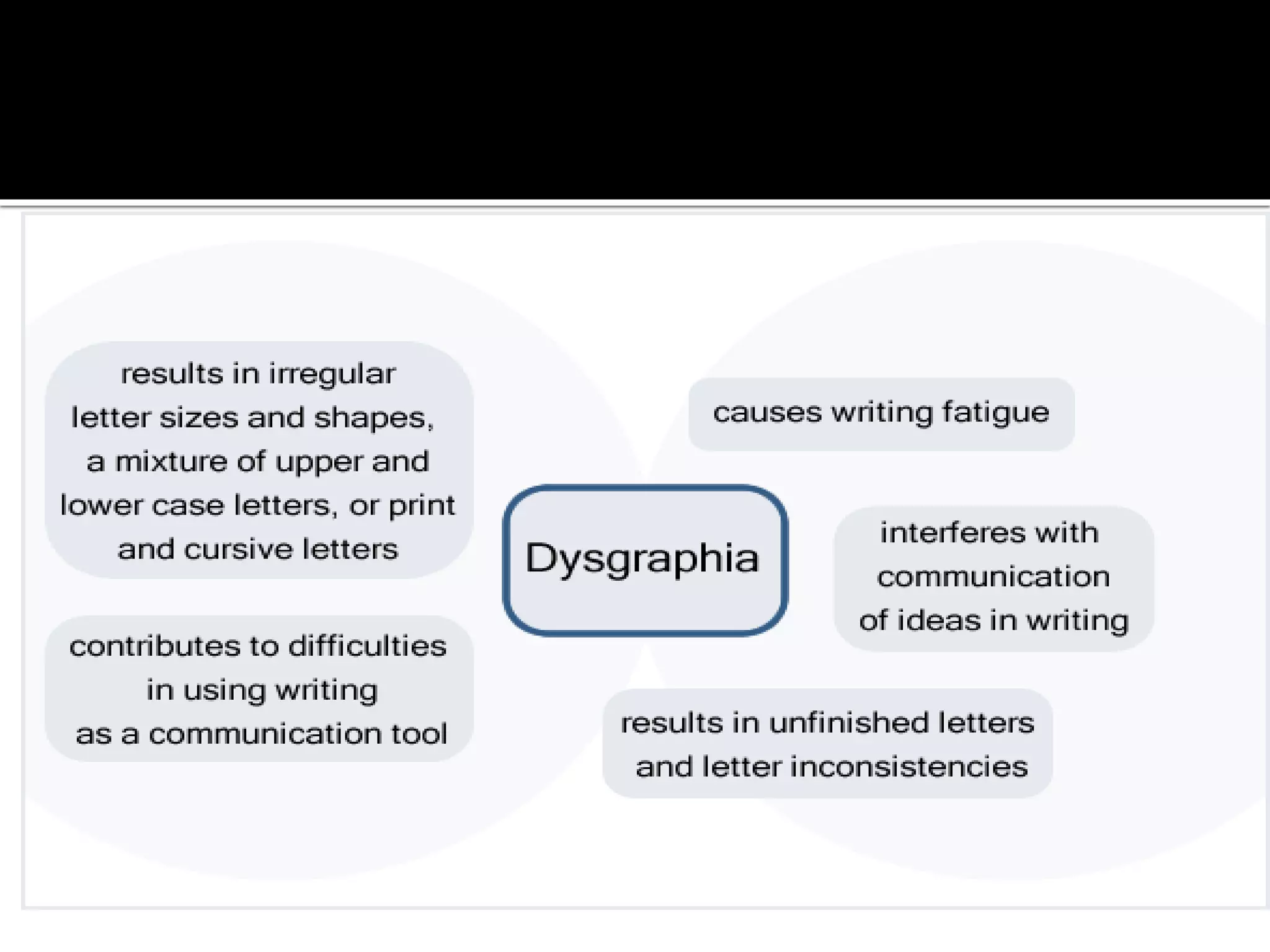 Specific learning disorders | PPTX