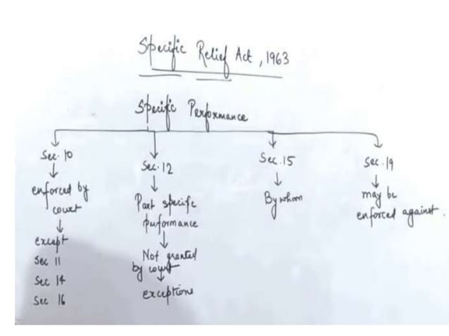 Specific Performance of Contract 16-02-23.pptx