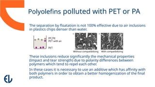 portfolio for Recycling for plastics and other materials | PPT