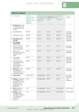 Fire resistance of structural elements | PDF