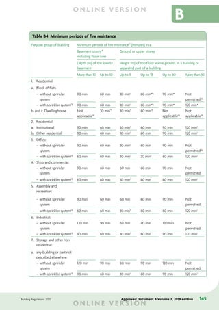Fire resistance of structural elements | PDF