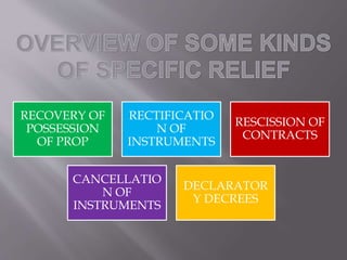 Summary of Specific relief act | PPTX