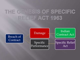 Summary of Specific relief act | PPTX