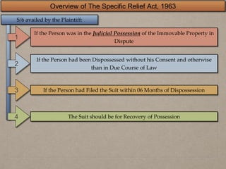 Specific Relief Act, 1963 | PPTX