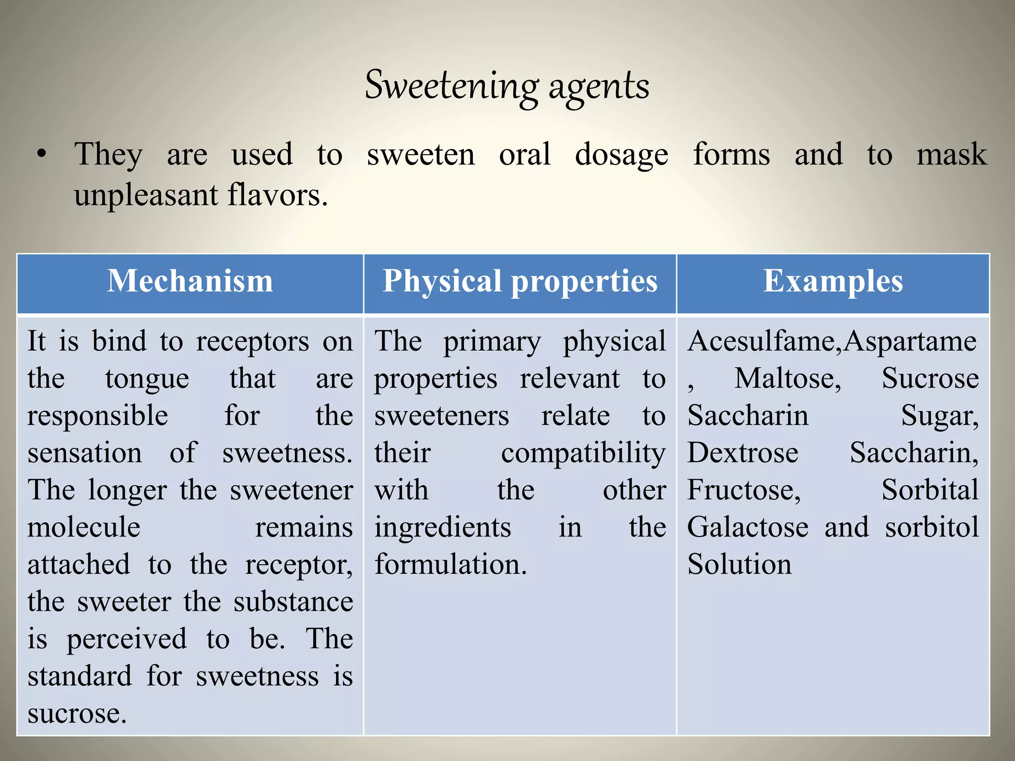 Specific role of excipients in tablet production | PPTX