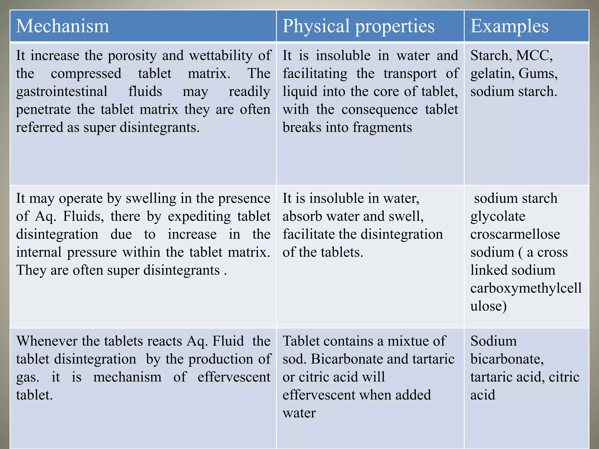 Specific role of excipients in tablet production | PPTX